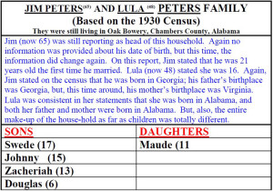 Peters Genealogy - The Peters-Clements-Gazaway Family