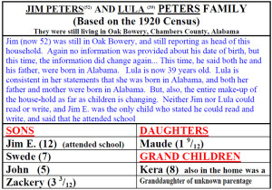 Peters Genealogy - The Peters-Clements-Gazaway Family