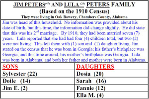Peters Genealogy - The Peters-Clements-Gazaway Family